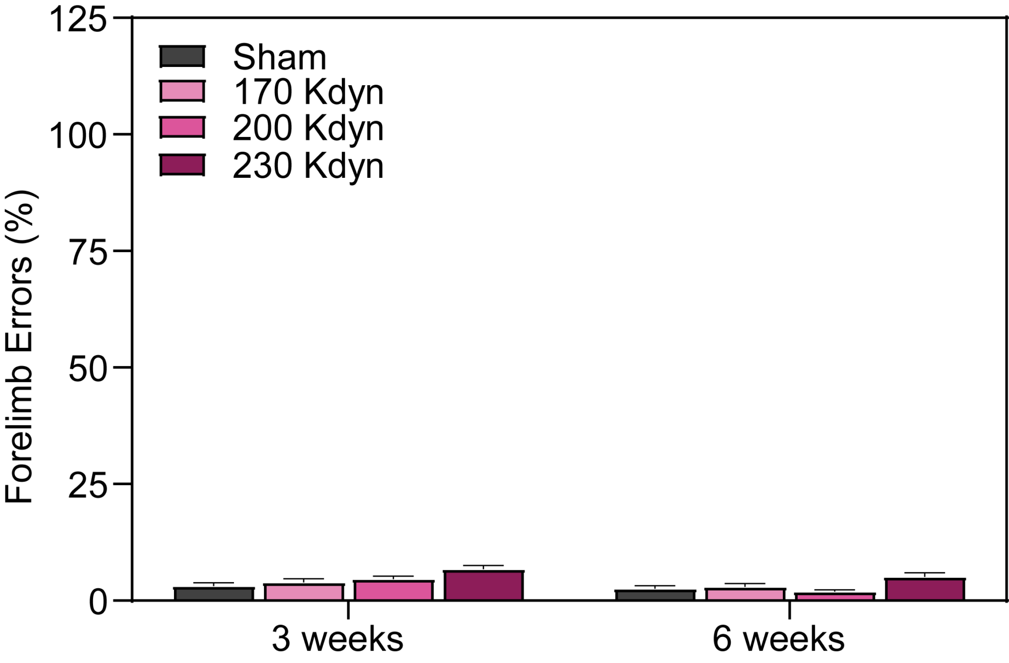 Spinal Cord Injury (SCI) Research | PsychoGenics