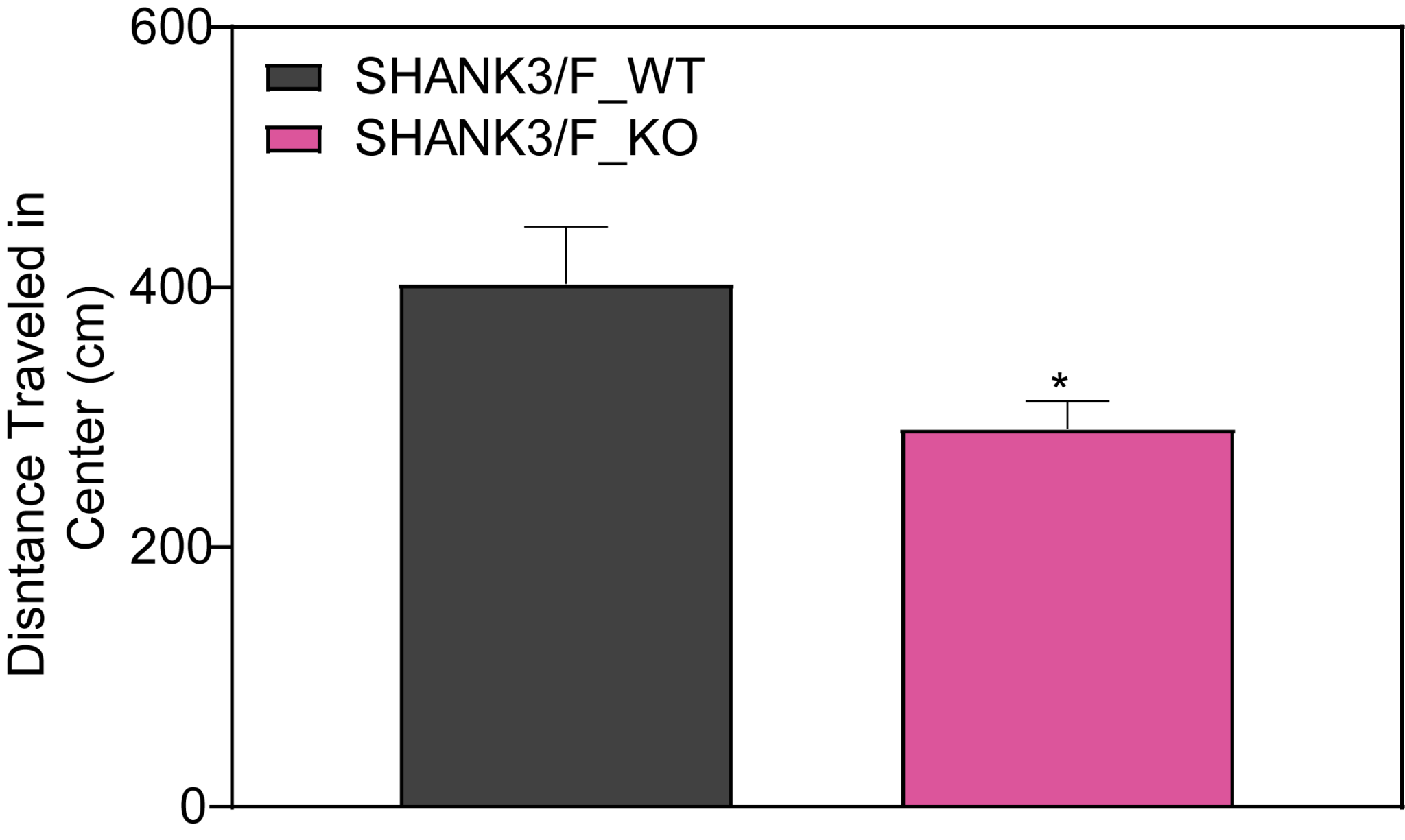 Preclinical Autism Spectrum Disorder Testing - PsychoGenics
