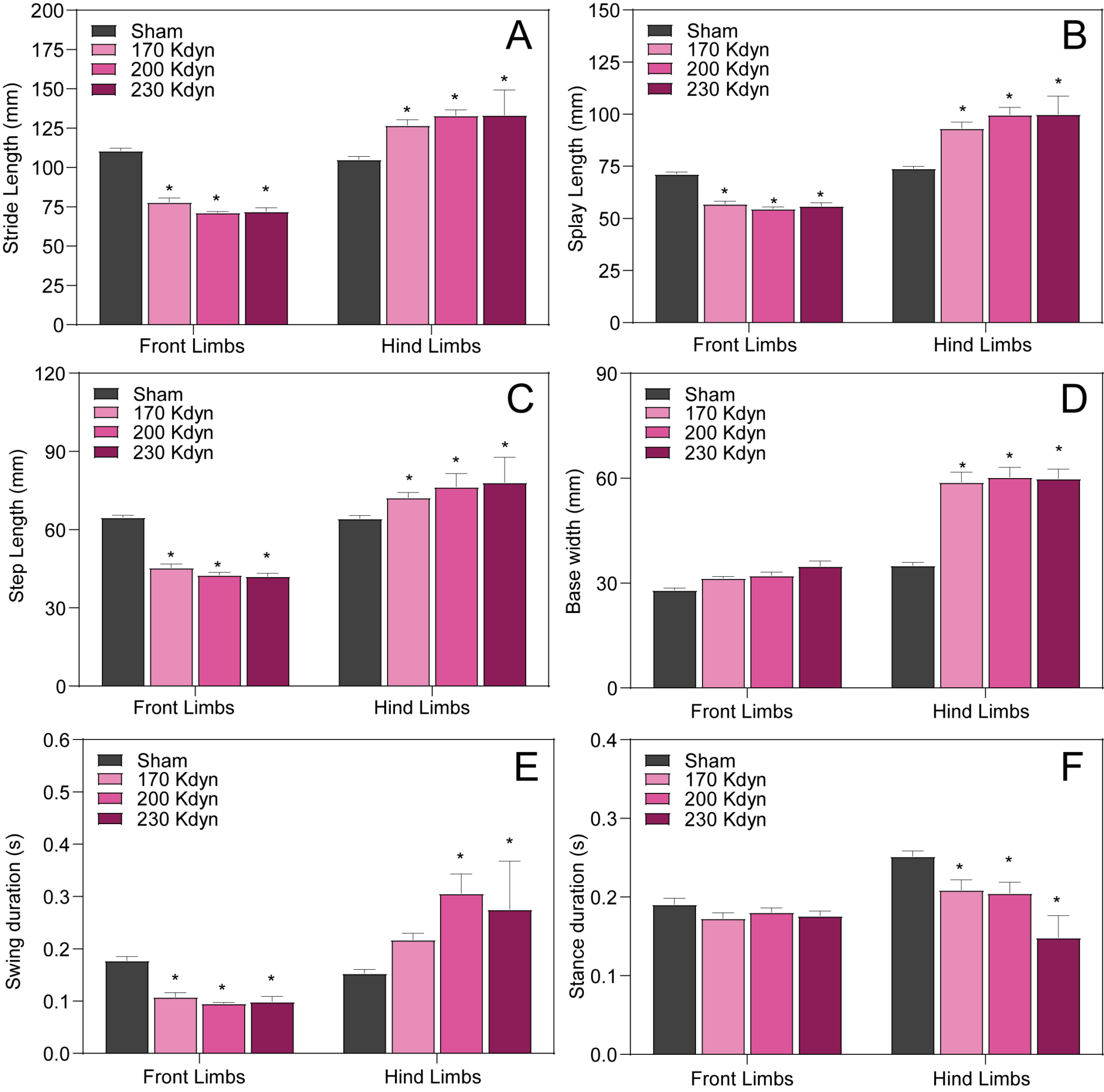 Characterization of a Rat Model of Thoracic Spinal Cord Injury ...